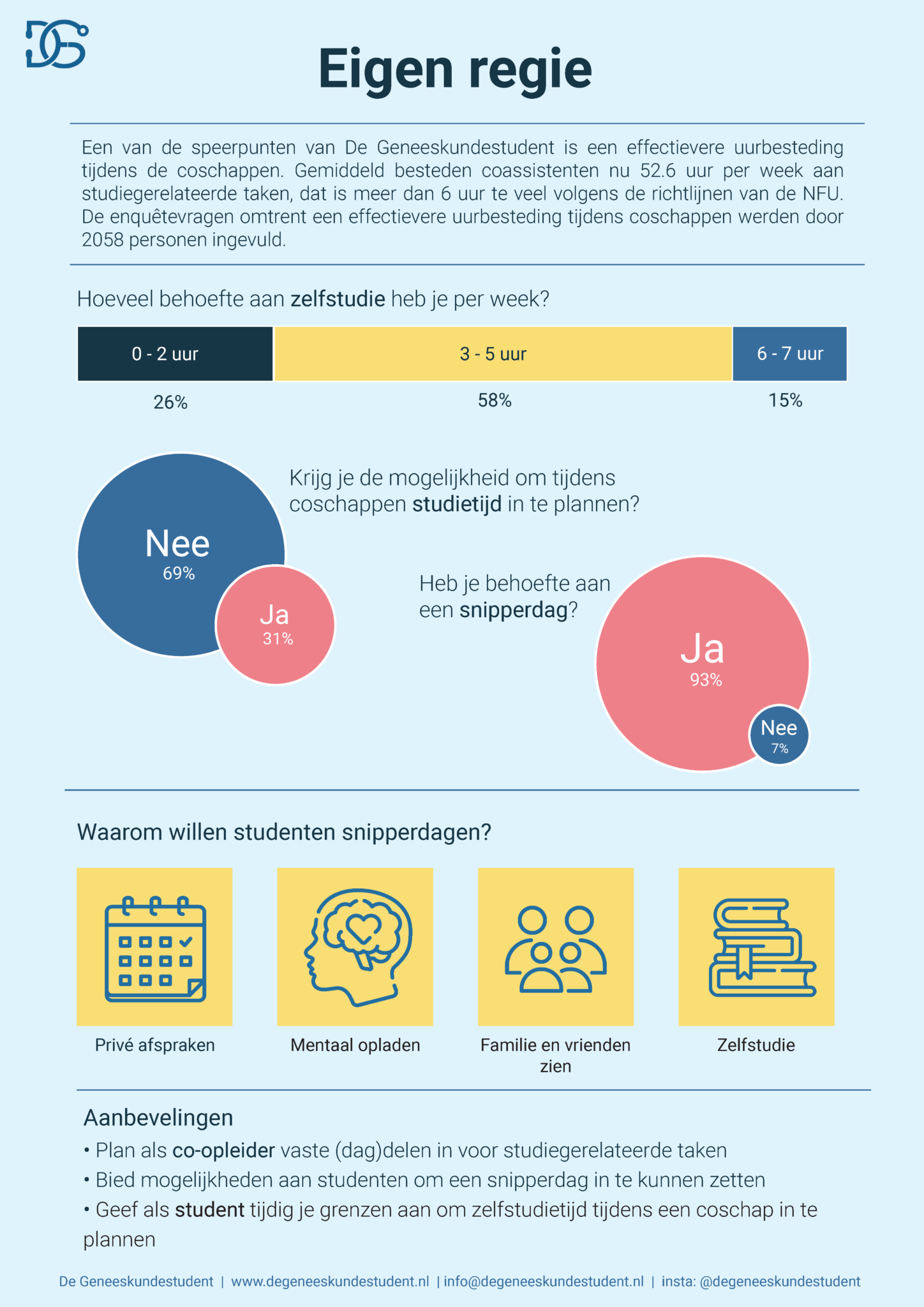 Neem je eigen regie! – De Geneeskundestudent