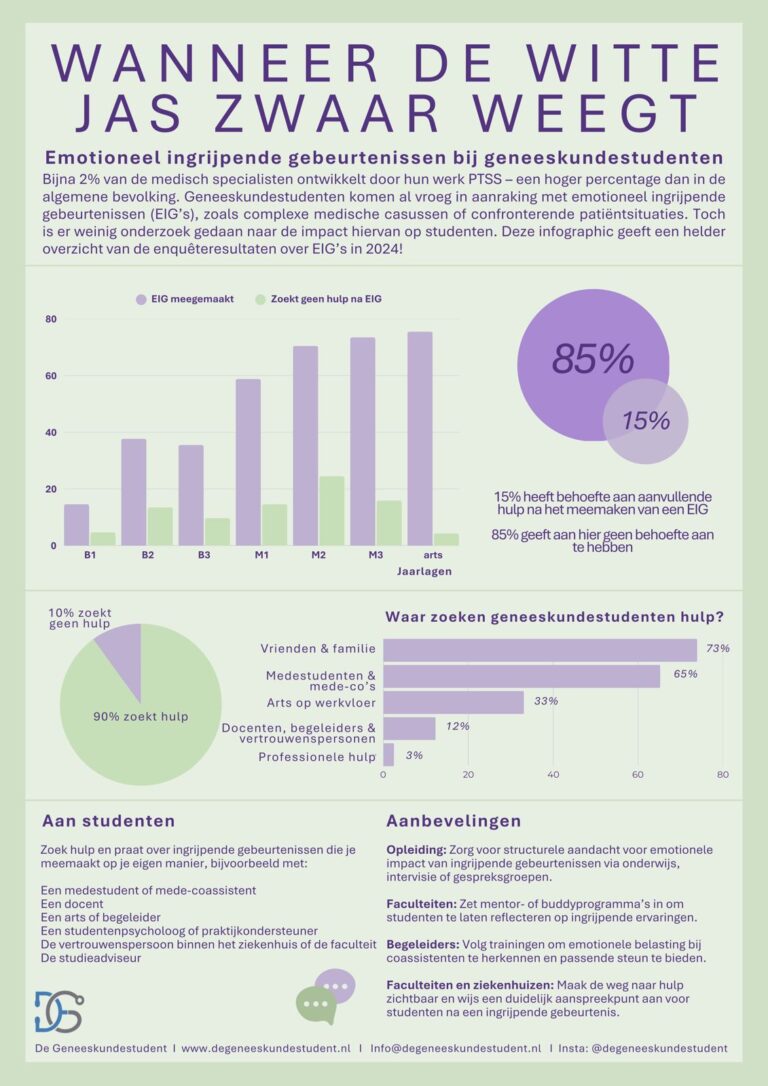 Wanneer de witte jas zwaar weegt: emotioneel ingrijpende gebeurtenissen ...